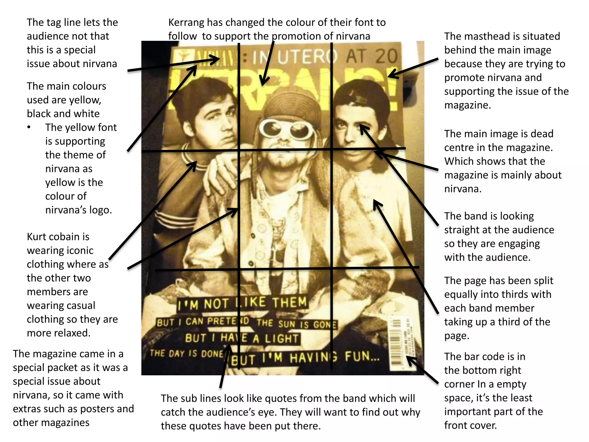 Kerrang magazine | PPTX