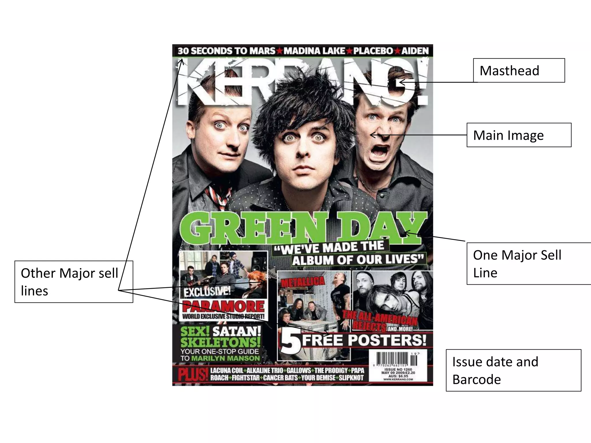 Kerrang magazine codes and conventions | PPTX