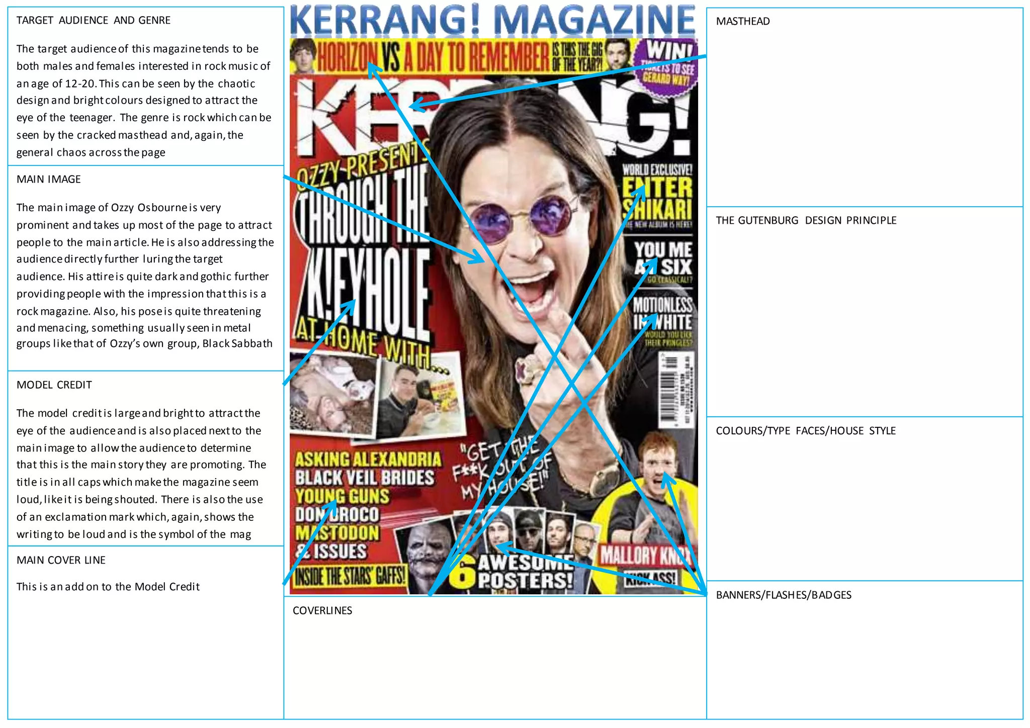 Kerrang! magazine cover analysis | PPT