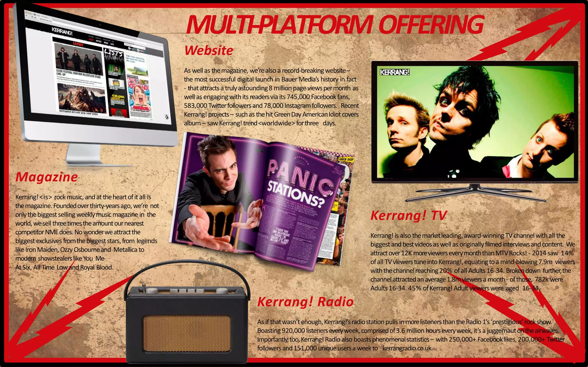 Kerrang Magazine media pack | PPTX