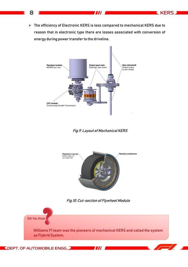 KERS ( Kinetic Energy Recovery system) | PDF | Auto Racing | Sports
