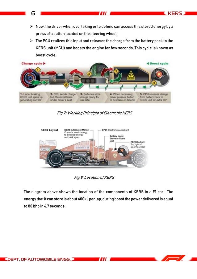 KERS ( Kinetic Energy Recovery system) | PDF | Auto Racing | Sports