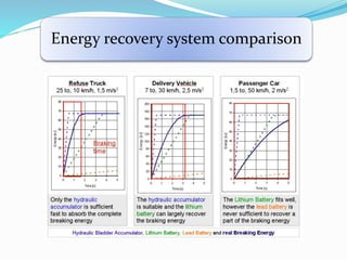 Kinetic energy recovery system ppt | PPTX