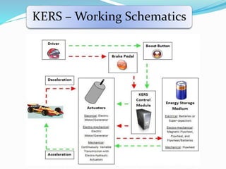 Kinetic energy recovery system ppt | PPTX
