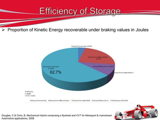 Kinetic Energy Recovery Systems | PPT