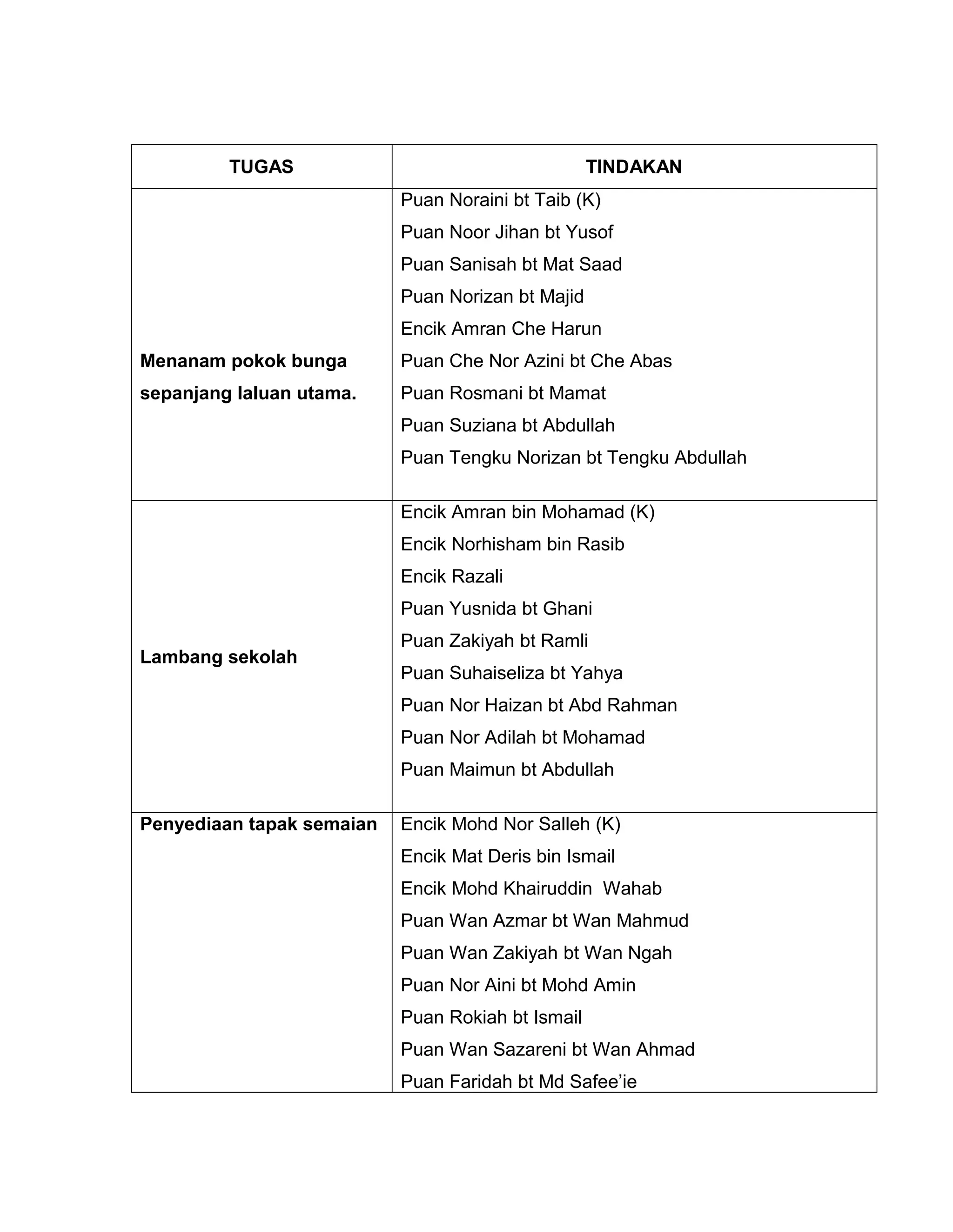 Kertas kerja-keceriaan-sekolah | DOC