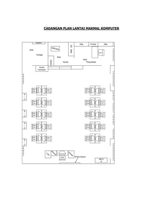 Kertas kerja-pembangunan-makmal-komputer | DOCX