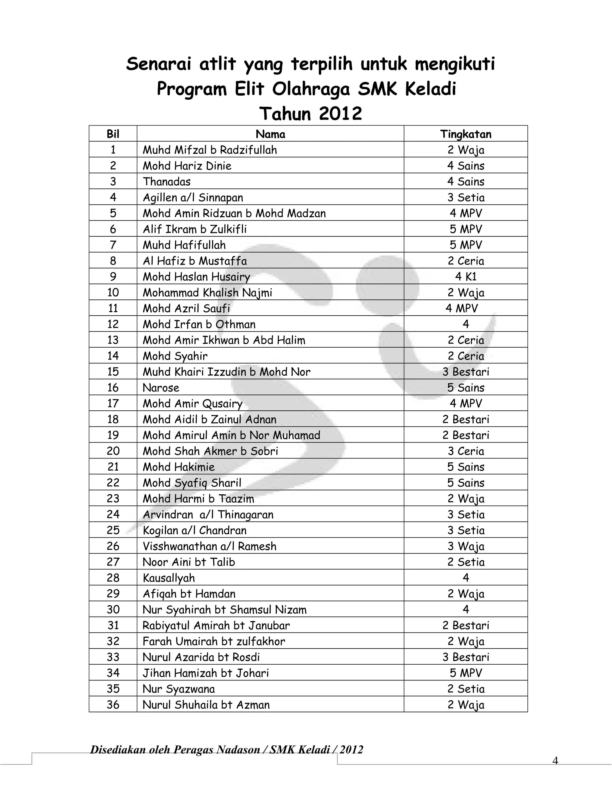 Kertas kerja-program-elit-olahraga | DOC
