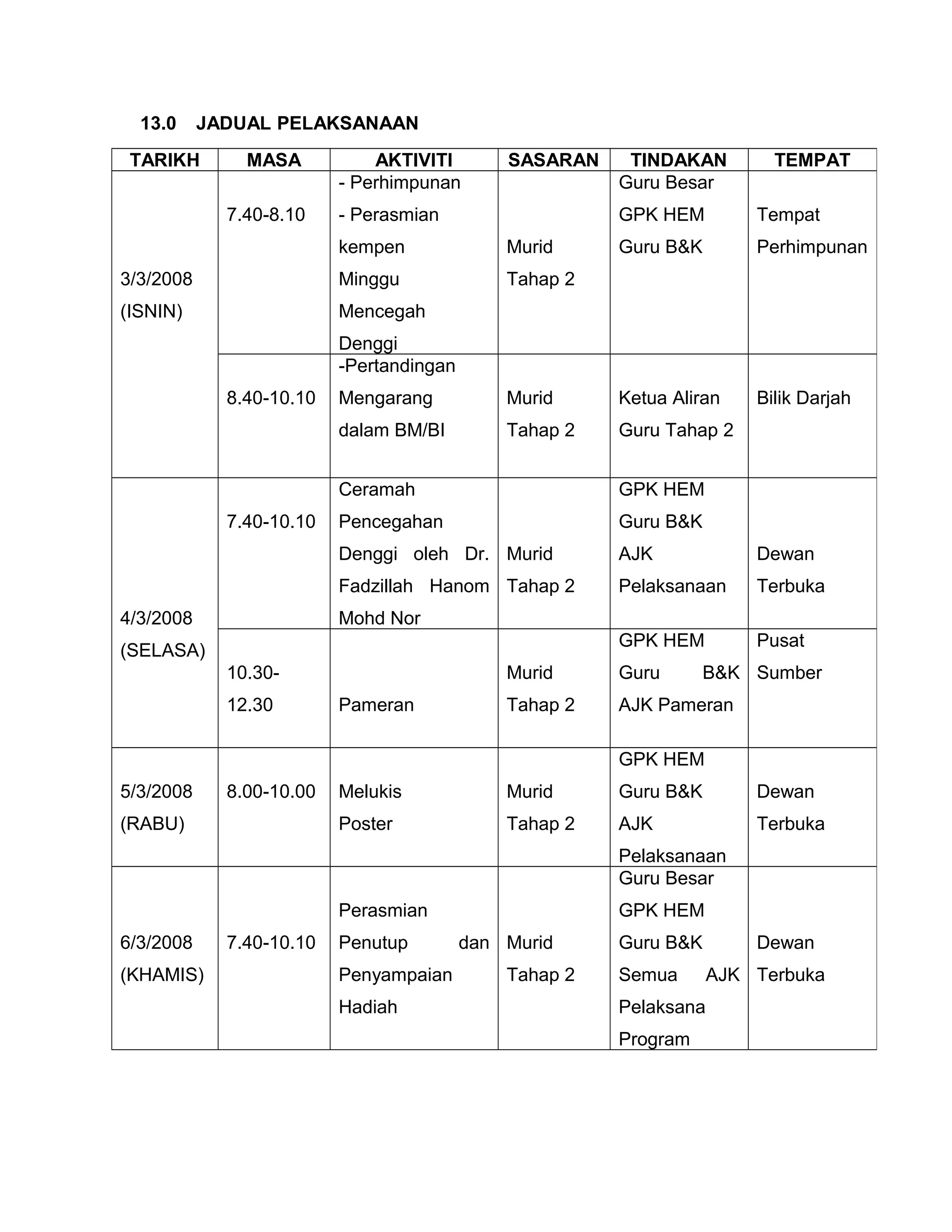 Kertas kerja minggu anti denggi | DOC