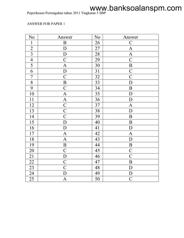 Kertas 1, pep pertengahan tahun sbp 2011 | PDF