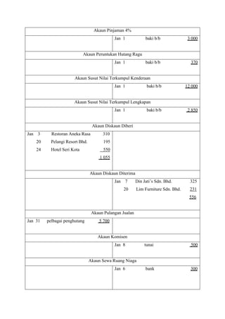 Kertas akaun f5 | DOCX