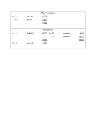 Kertas akaun f5 | DOCX