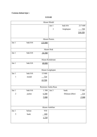 Kertas akaun f5 | DOCX