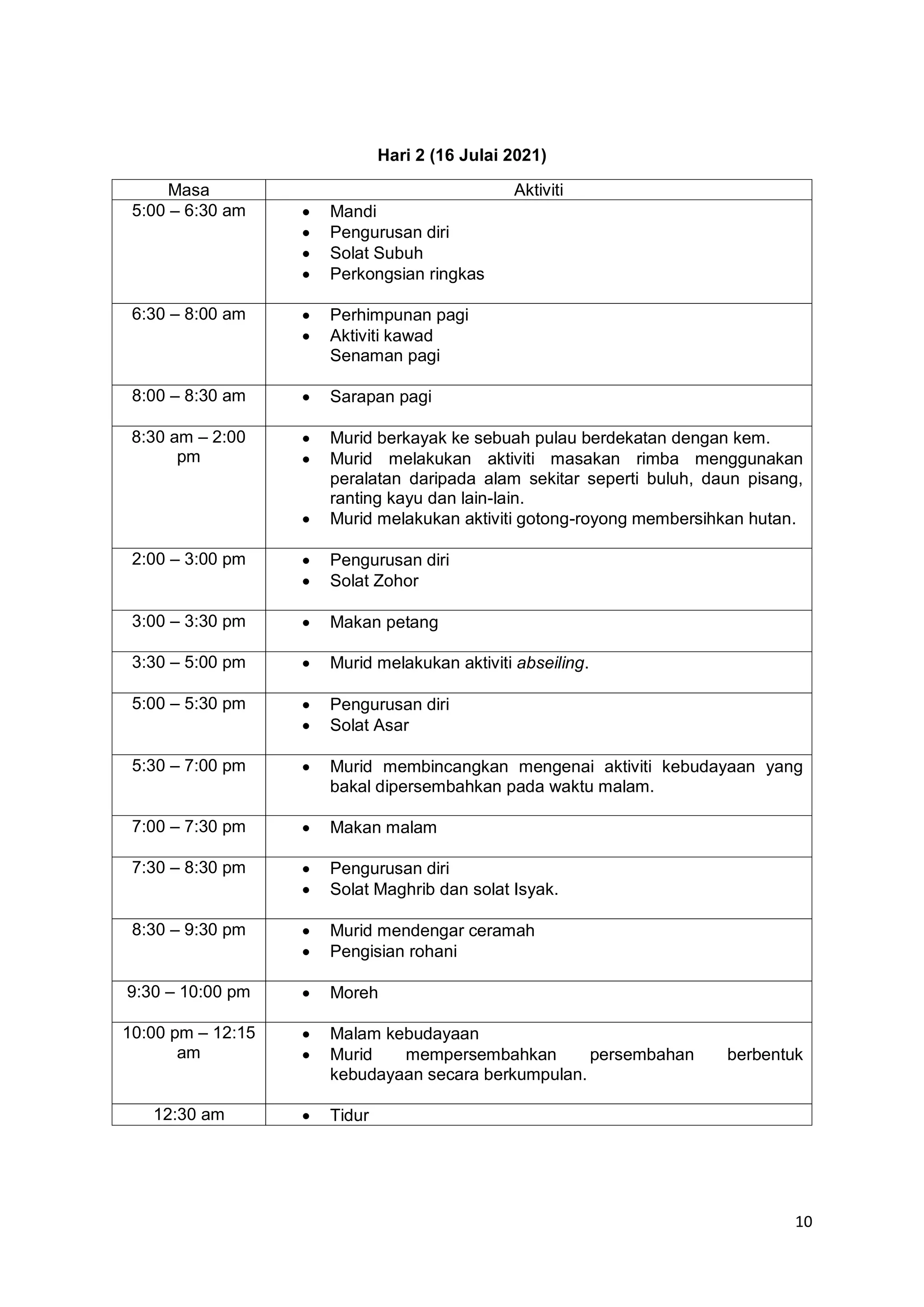Kertas Cadangan Perkhemahan Unit Beruniform TKRS | PDF
