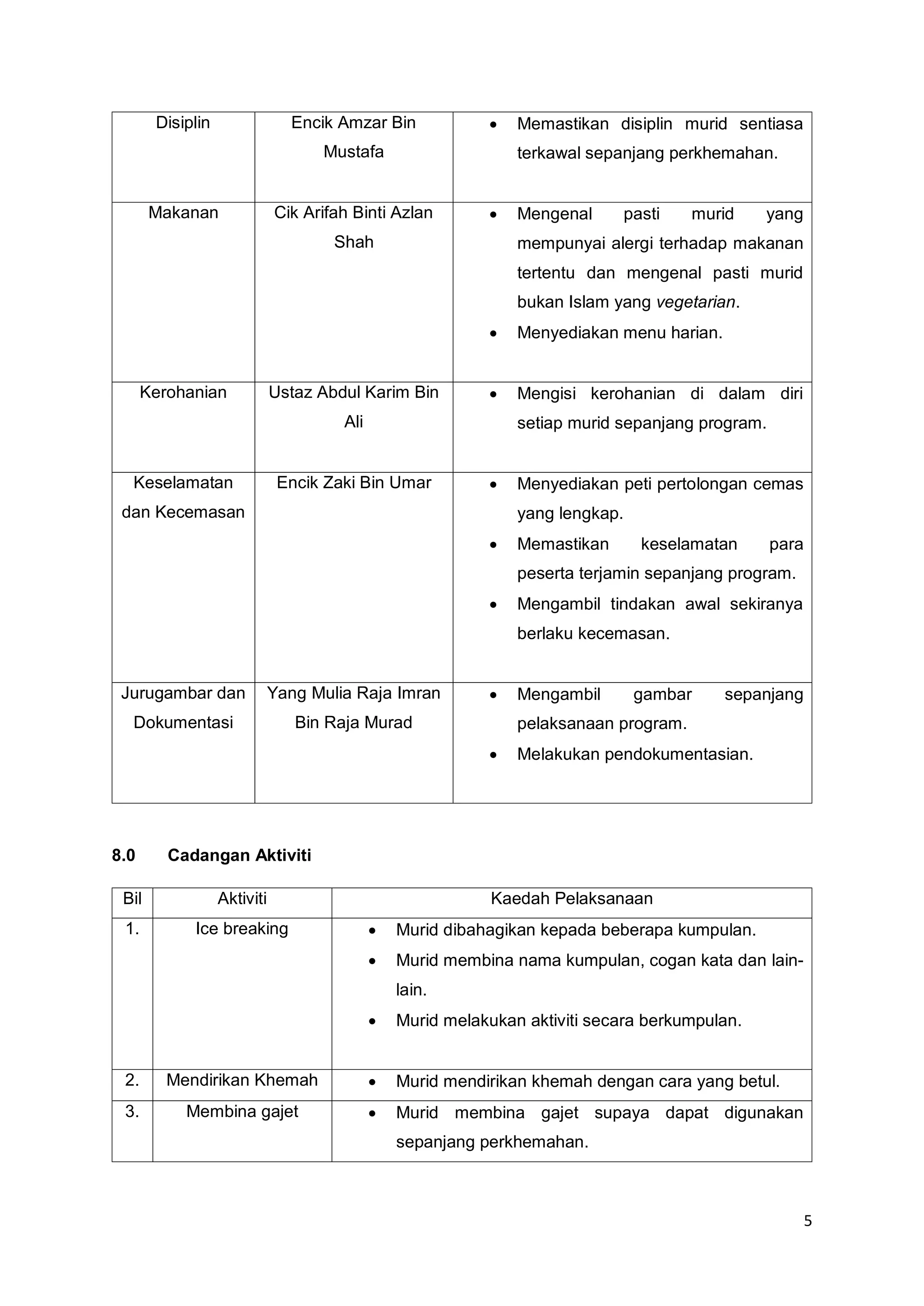 Kertas Cadangan Perkhemahan Unit Beruniform TKRS | PDF