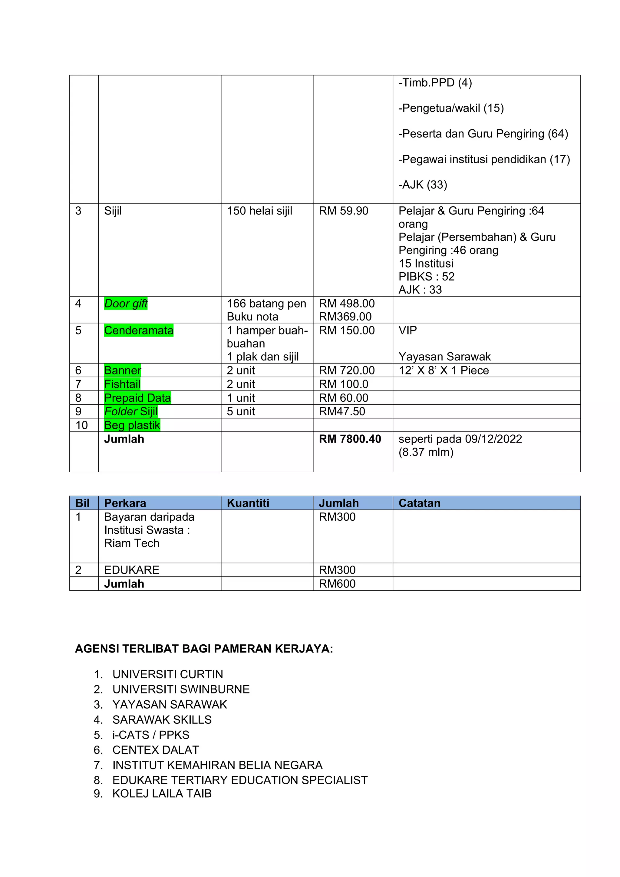 KERTAS CADANGAN HARI KERJAYA DAN PENDIDIKAN 2022 (4).pdf