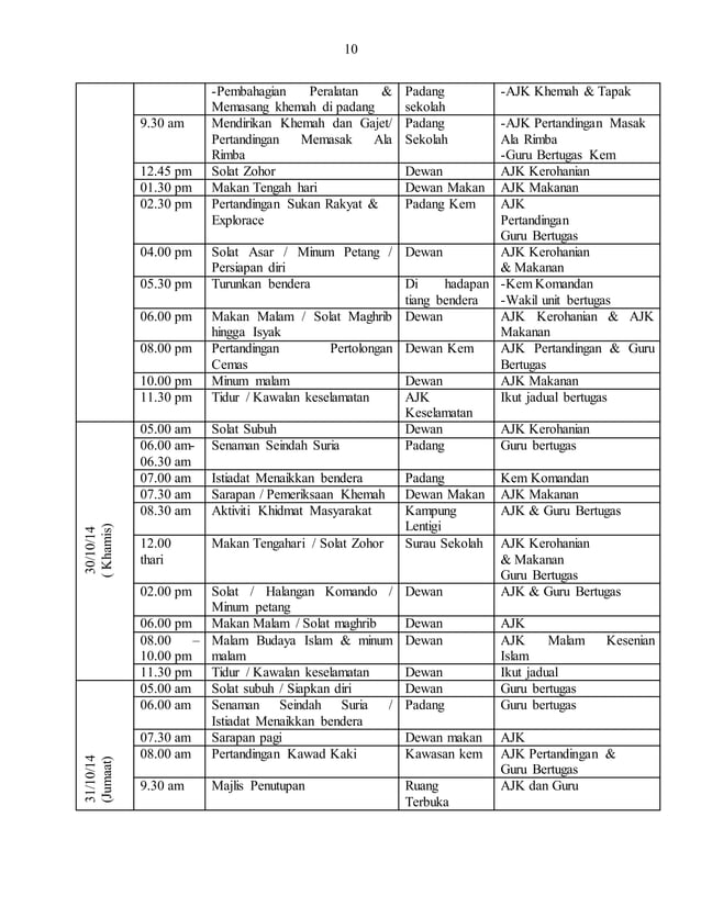 Kertas cadangan kem uniform 2014 | PDF