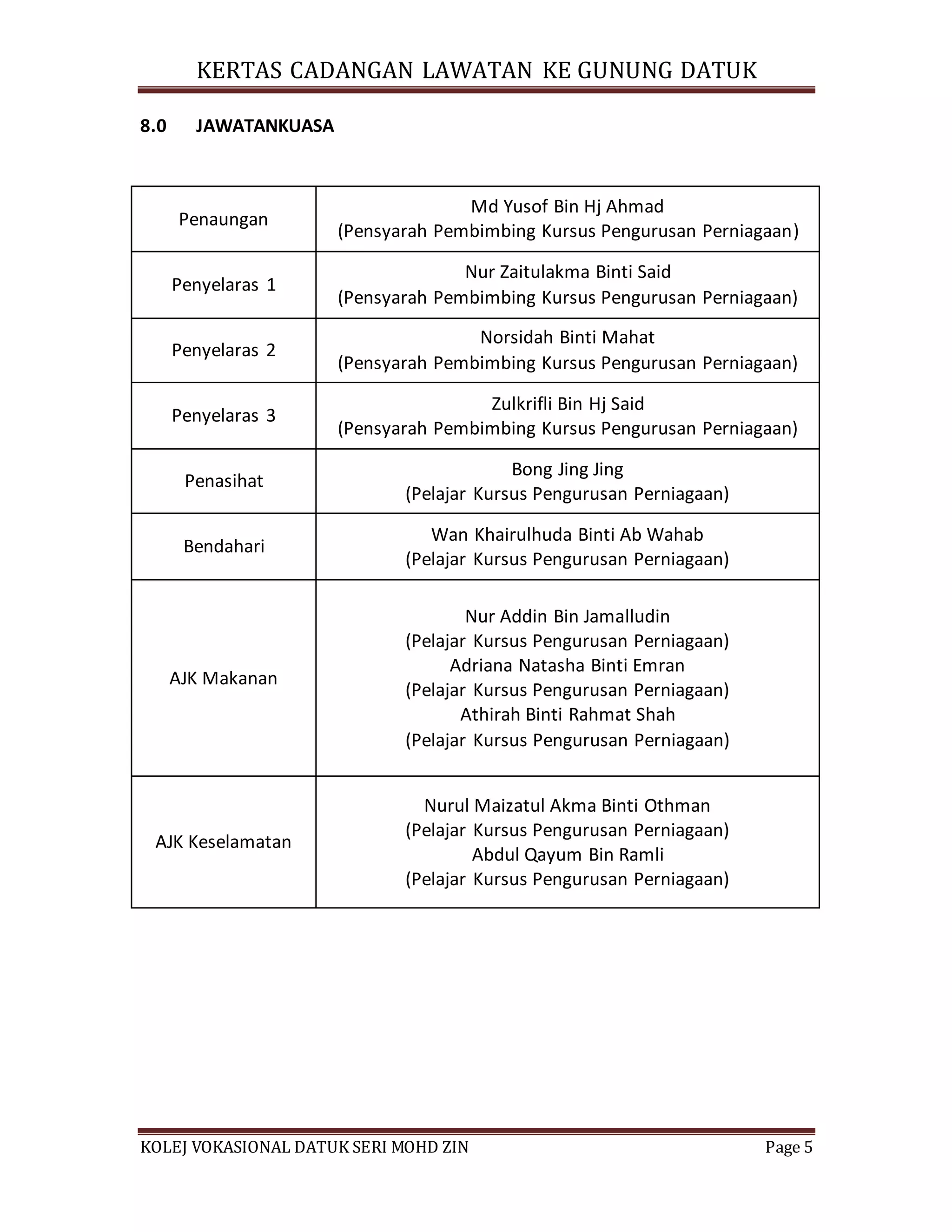 Kertas cadangan melawat ke gunung datuk | PDF