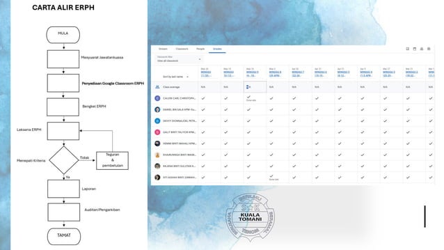 KERTAS CADANGAN PROJEK TENOM ESTUARY NATIONAL PRIMARY SCHOOL ELECTRONIC DOCUMENTATION MANAGEMENT ...