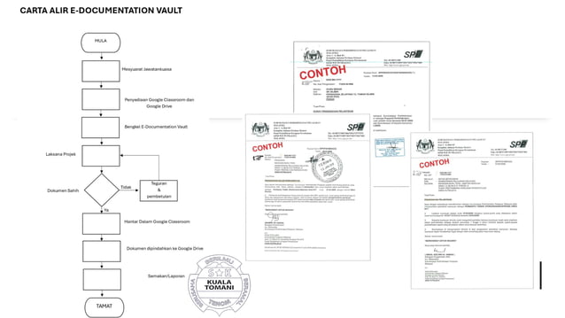 KERTAS CADANGAN PROJEK TENOM ESTUARY NATIONAL PRIMARY SCHOOL ELECTRONIC DOCUMENTATION MANAGEMENT ...