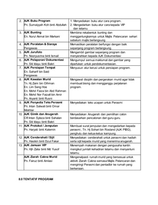 Kertas kerja program Ziarah Cakna | DOCX
