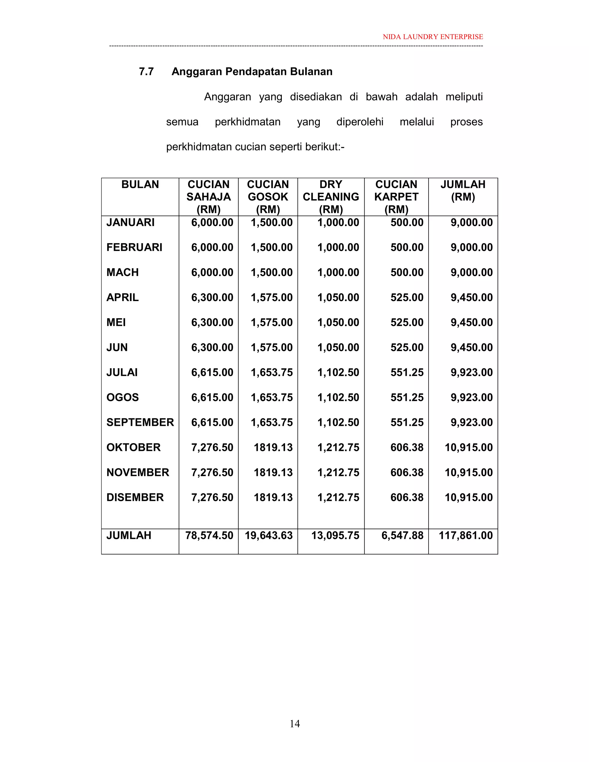 Kertas kerja dobi | PDF