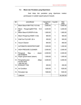 Kertas kerja dobi | PDF