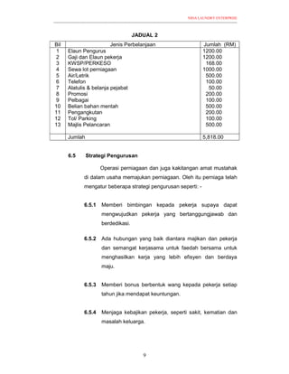 Kertas kerja dobi | PDF