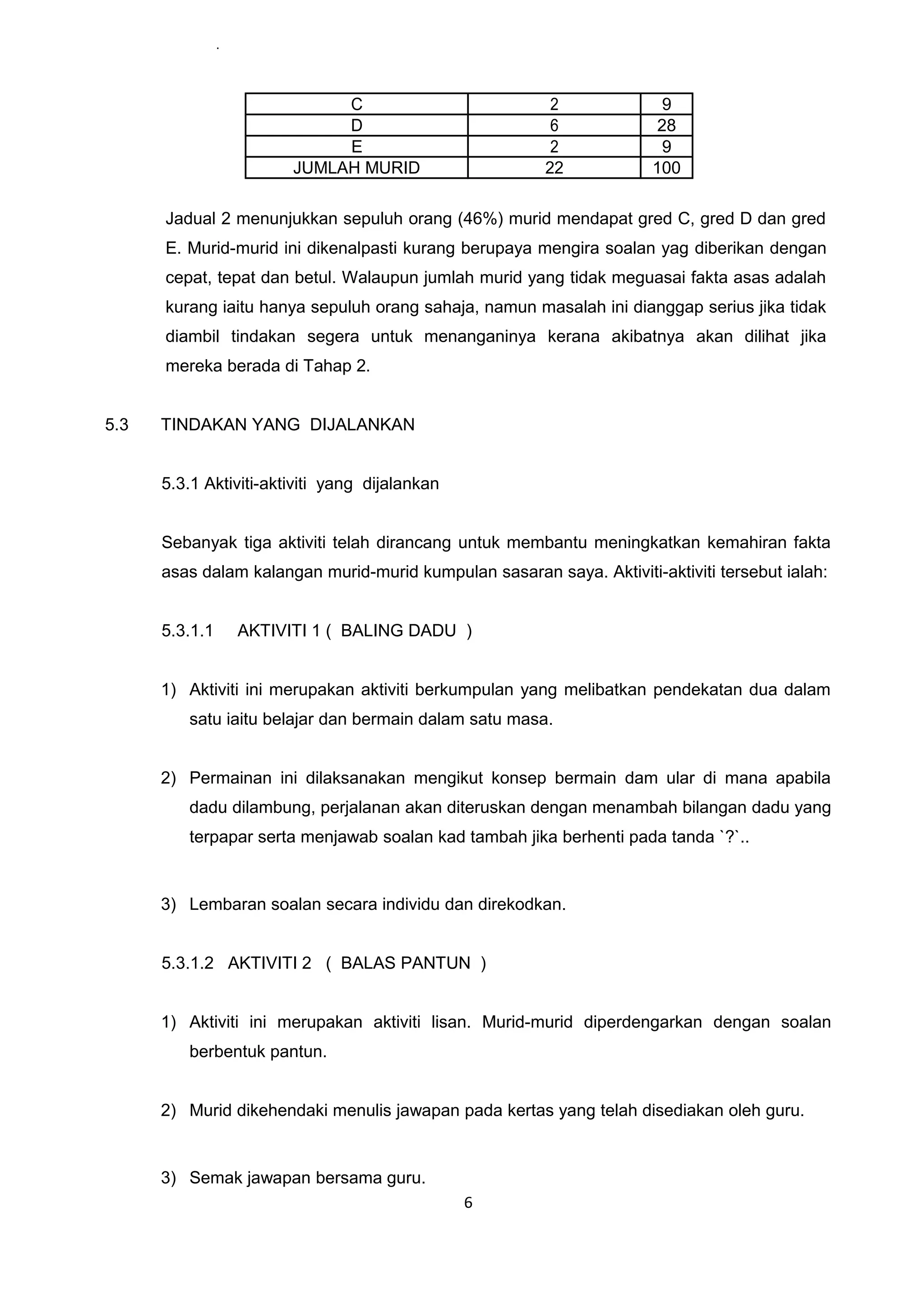 Kertas kerja abu | DOC