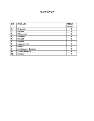 Kertas kerja anti dadah | PDF