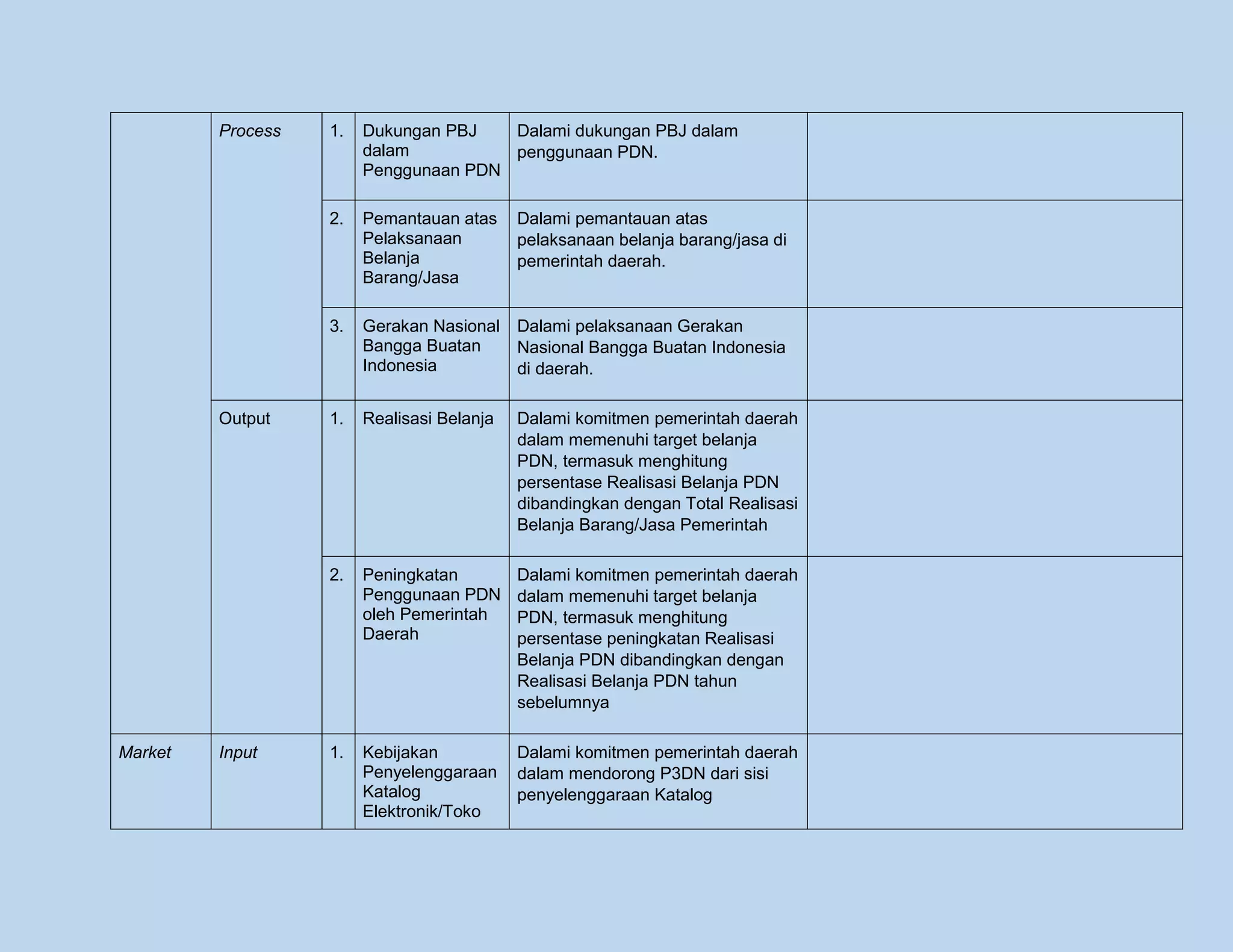 KERTASKERJA_AUDITKINERJA_P3DN V1.0.docx