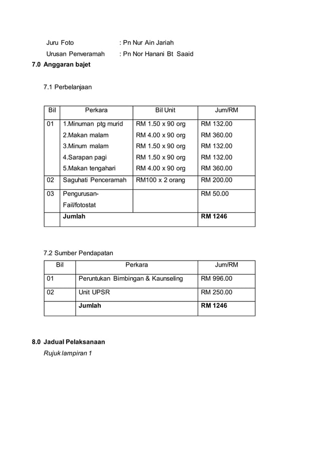 Kertas kerja bengkel | DOCX