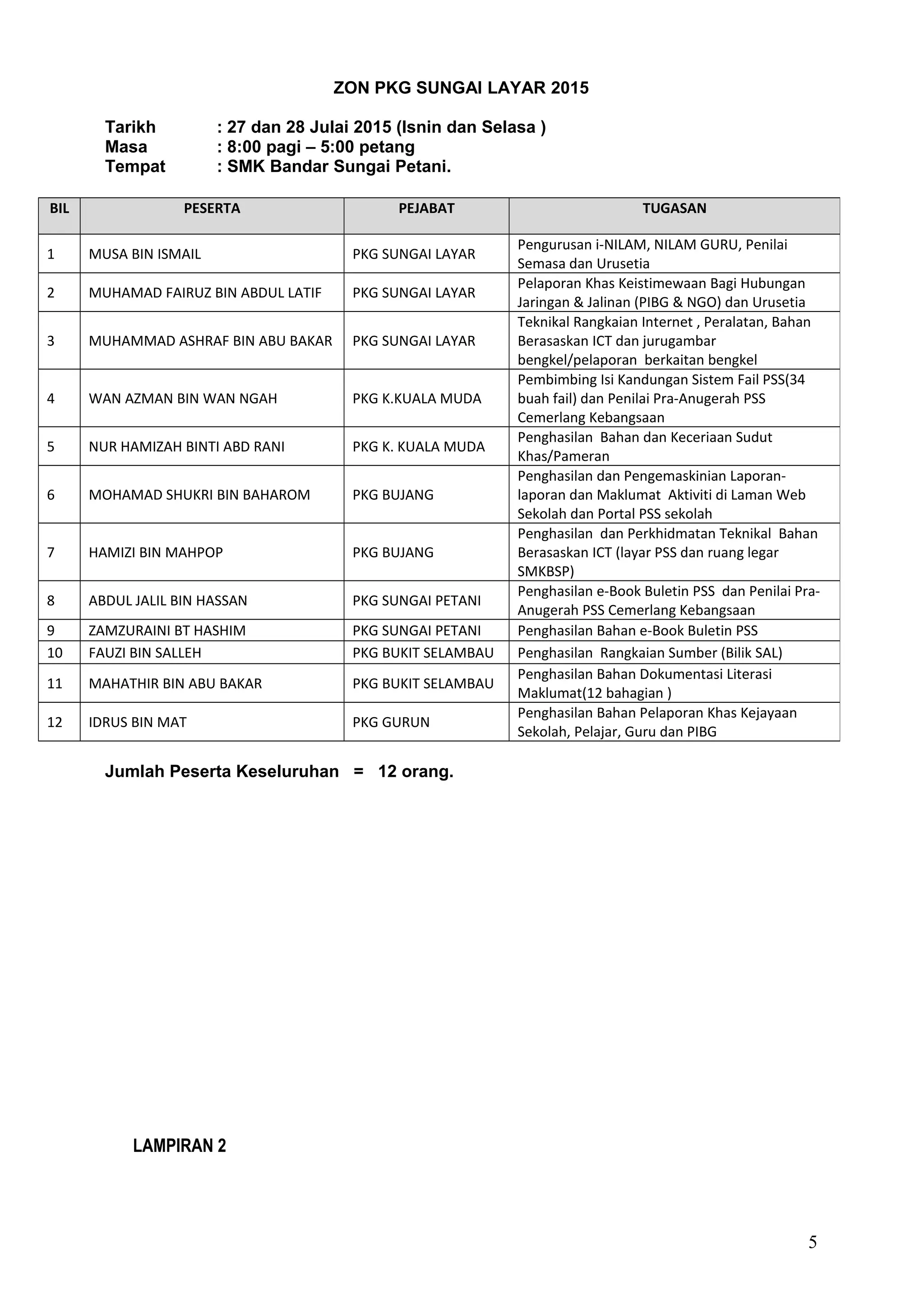 Kertas kerja bengkel penghasilan bahan & rangkaian sumber pss smkbsp ...