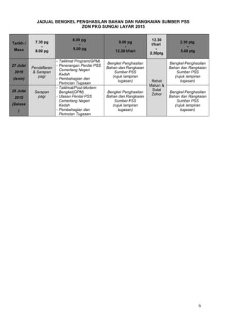 Kertas kerja bengkel penghasilan bahan & rangkaian sumber pss smkbsp ...