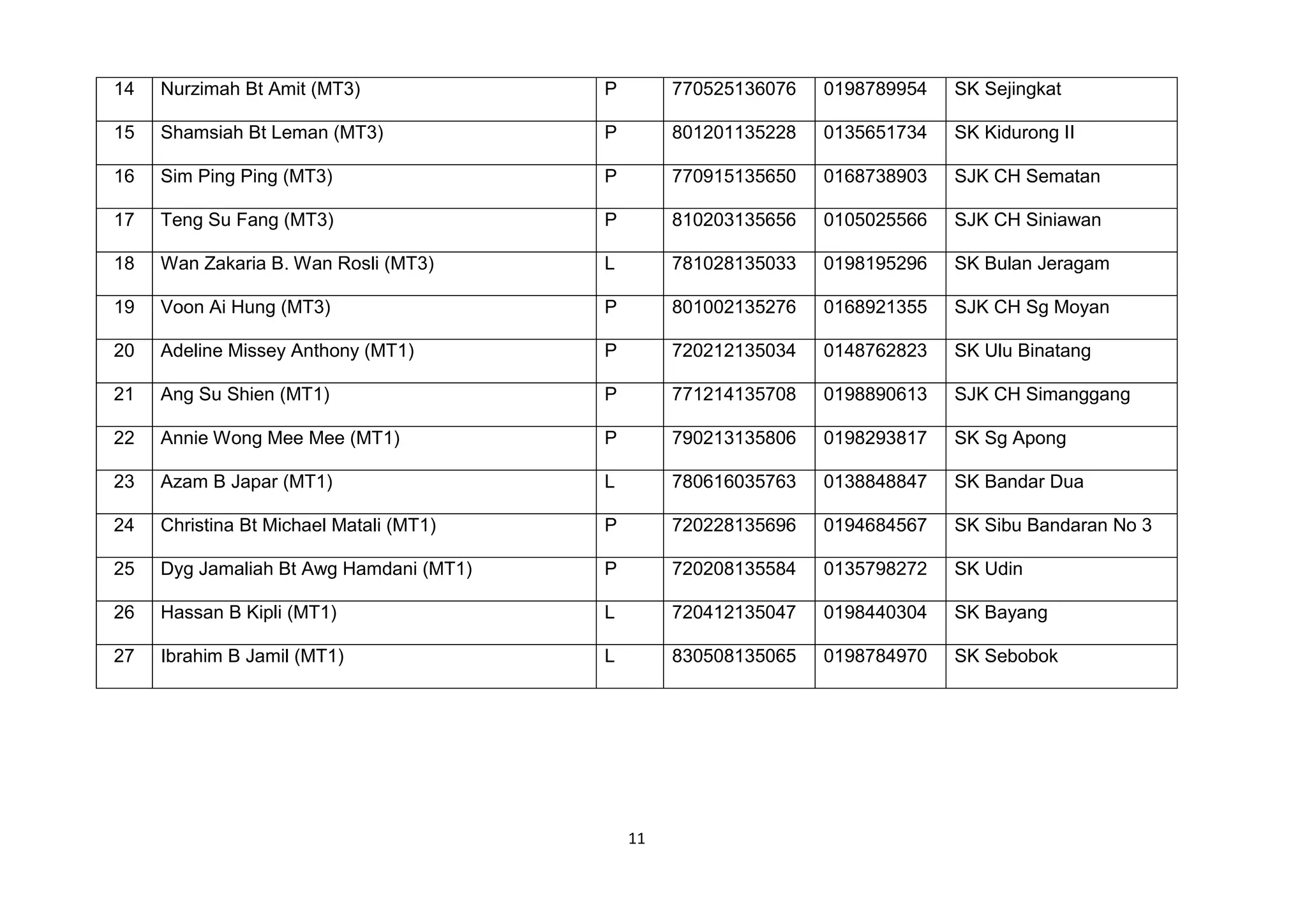 Kertas kerja big | DOCX