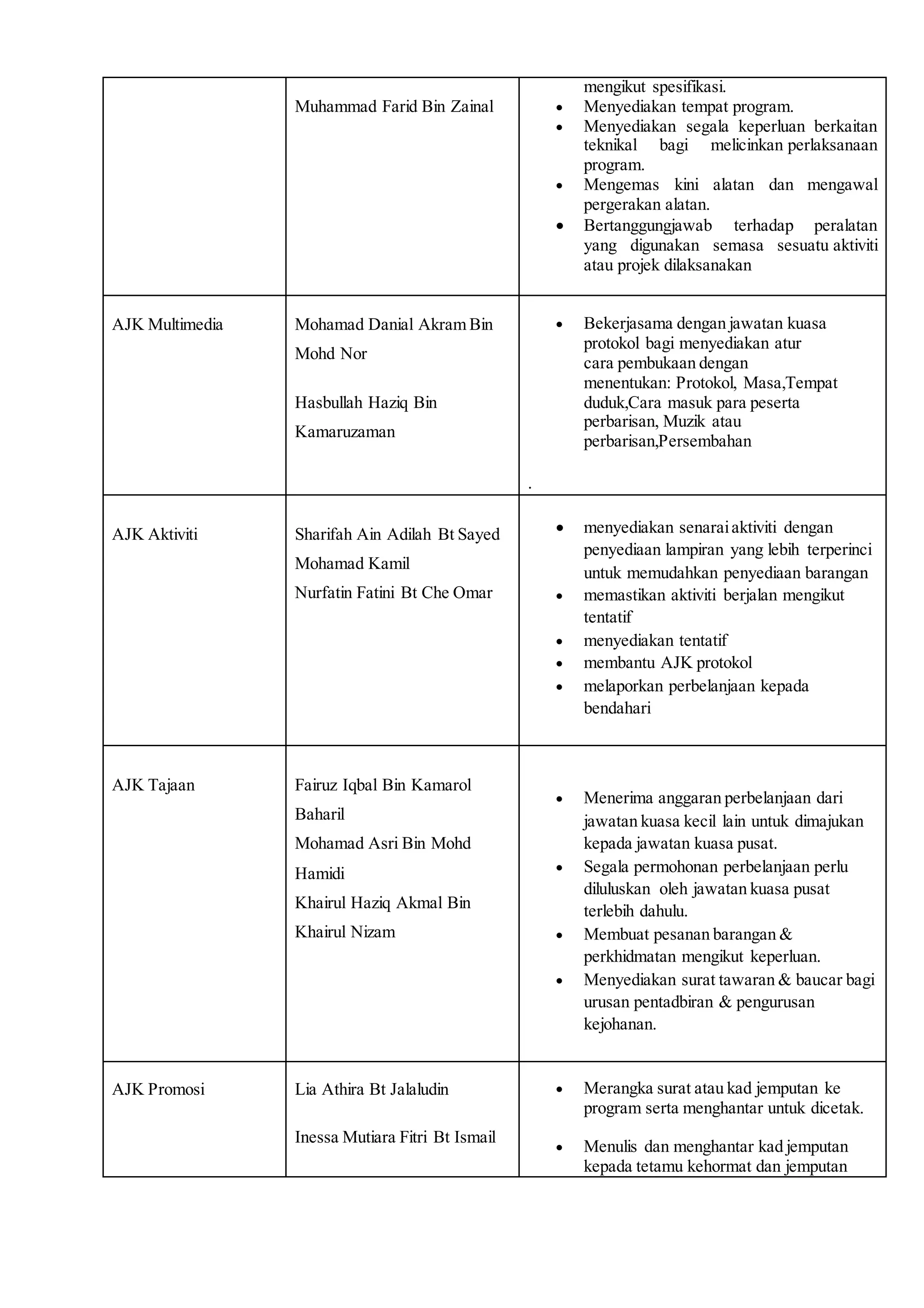Kertas kerja cadangan bagi program khidmat masyarakat 2 | DOCX