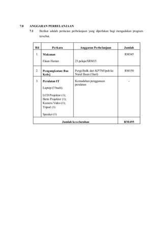 Kertas kerja cadangan bagi program khidmat masyarakat 2 | DOCX