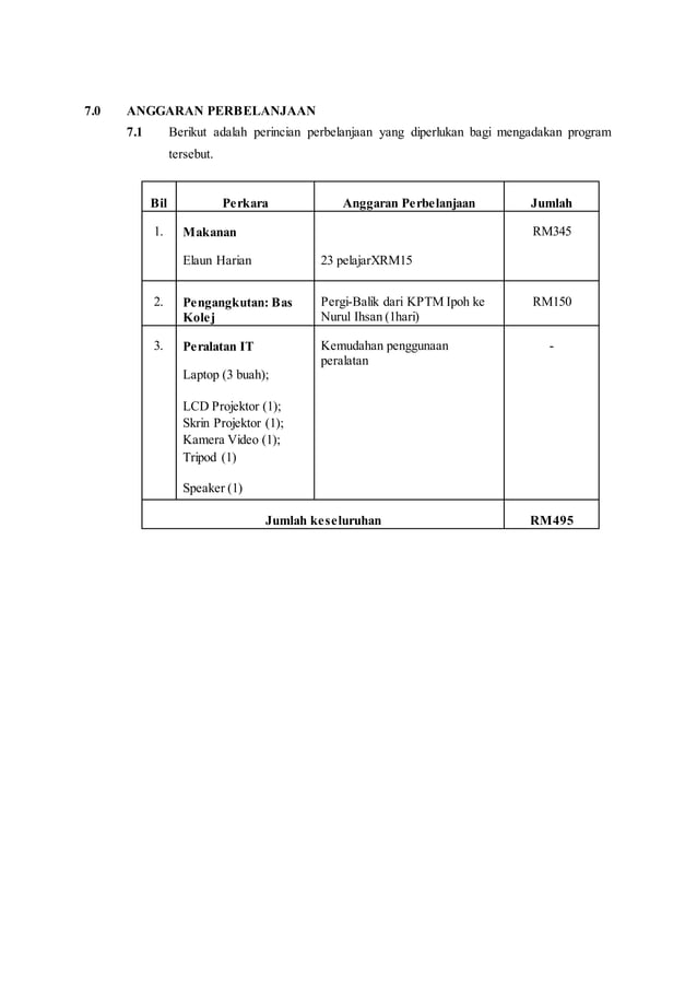 Kertas kerja cadangan bagi program khidmat masyarakat 2 | DOCX