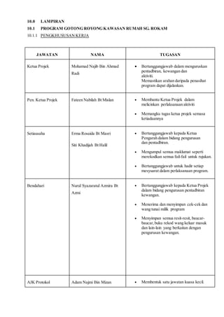 Kertas kerja cadangan bagi program khidmat masyarakat 2 | DOCX