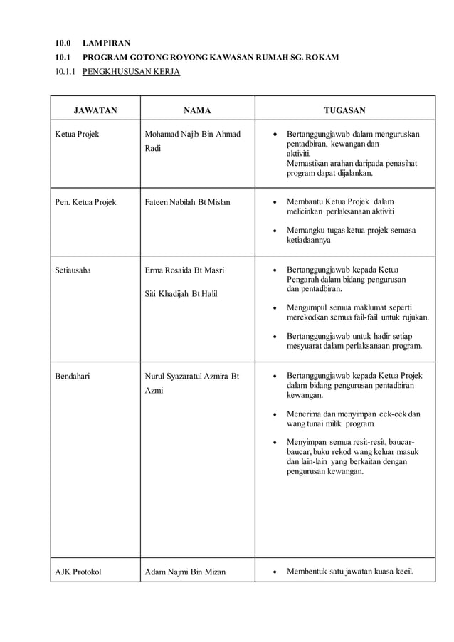 Kertas kerja cadangan bagi program khidmat masyarakat 2 | DOCX
