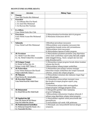 Kertas kerja cadangan program amali sembelihan 2015 | DOC