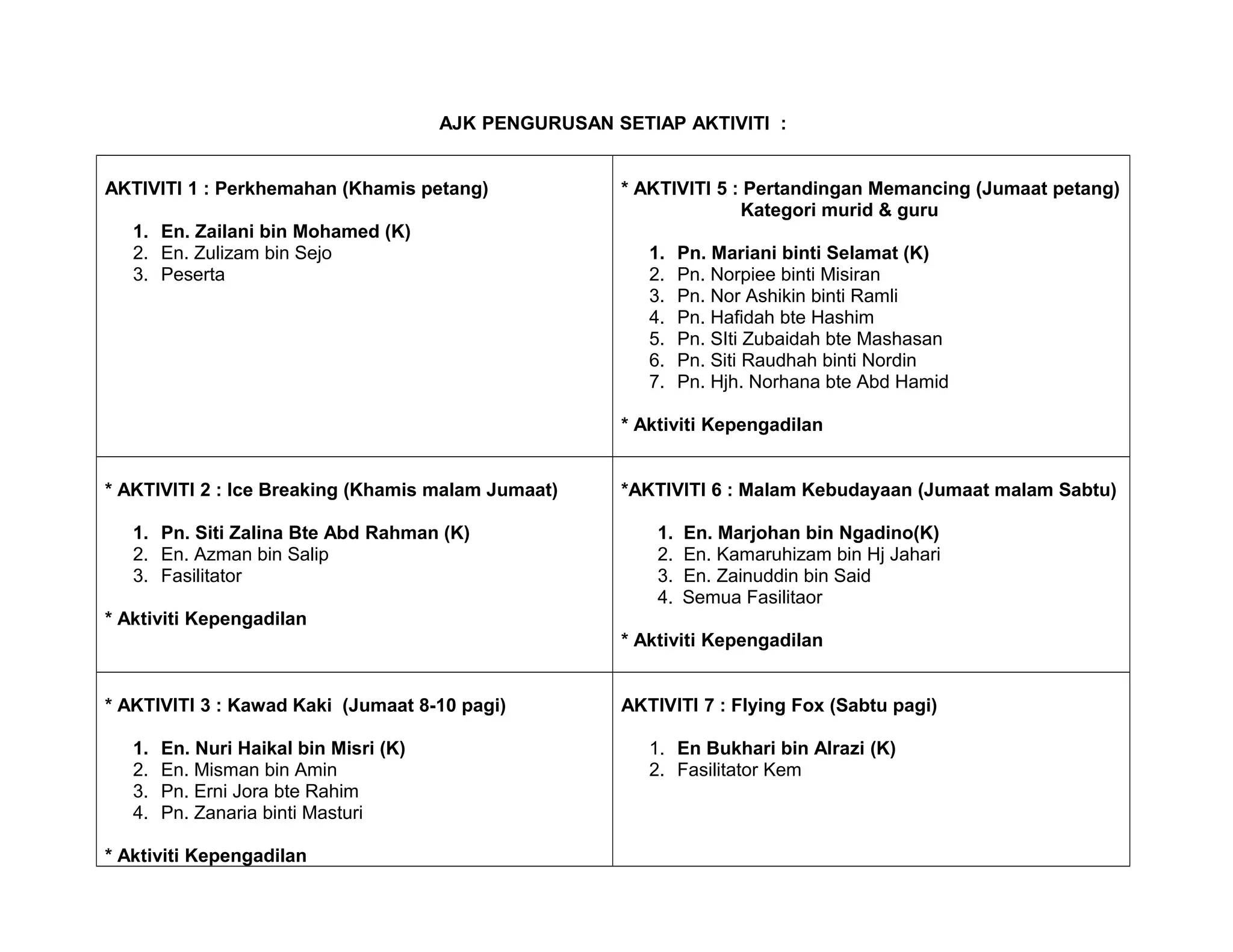 Kertas kerja camping fs fishvage seri wangi | PDF
