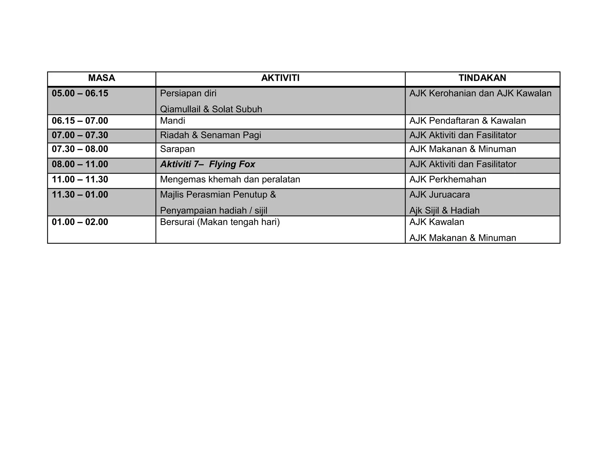 Kertas kerja camping fs fishvage seri wangi | PDF
