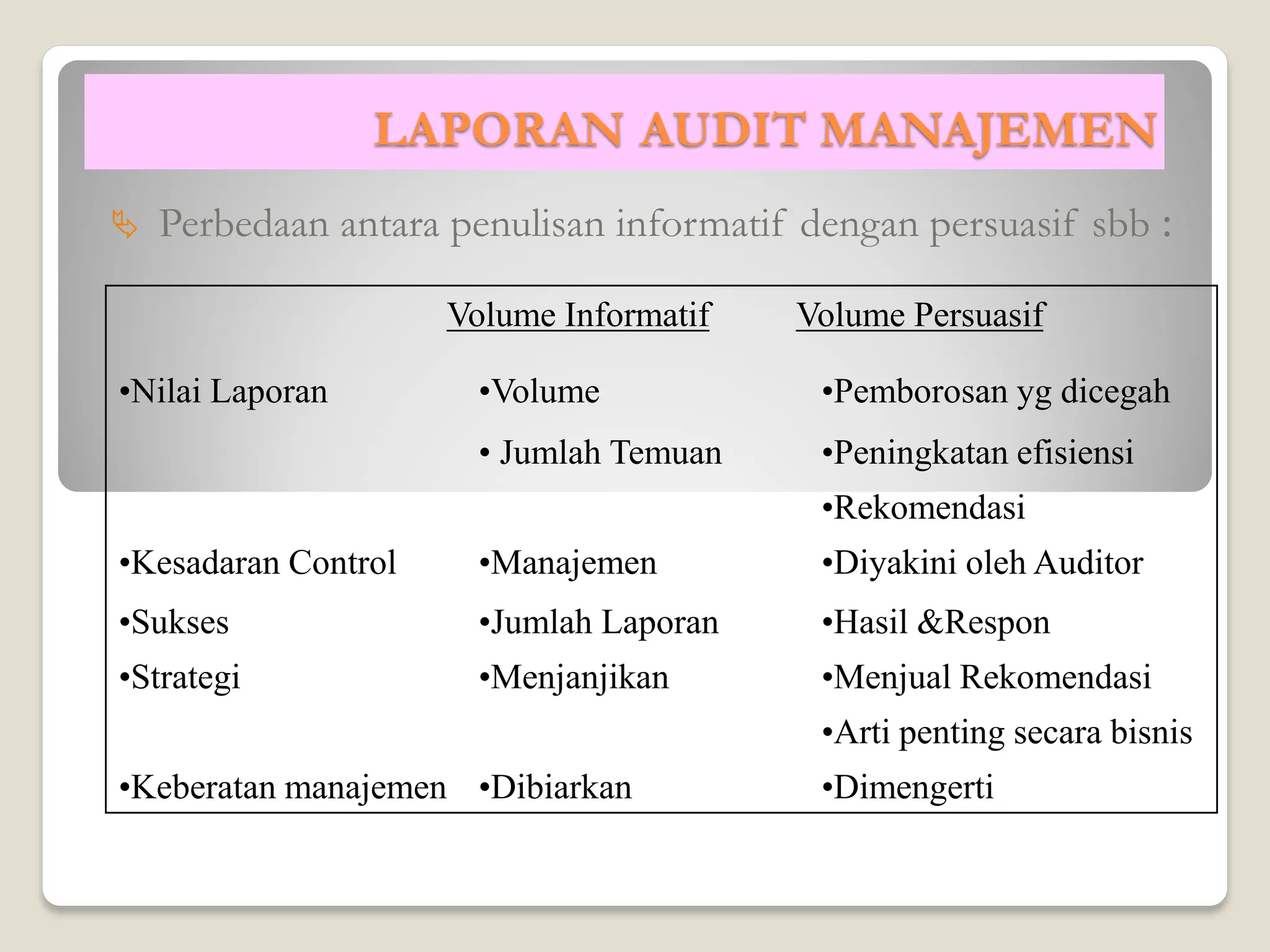 KERTAS+KERJA+DAN+LAP+AUDIT+MANAJEMEN.pdf