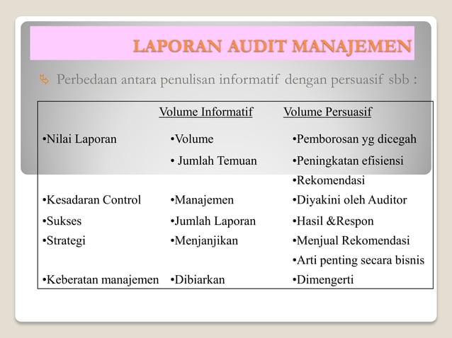 KERTAS+KERJA+DAN+LAP+AUDIT+MANAJEMEN.pdf