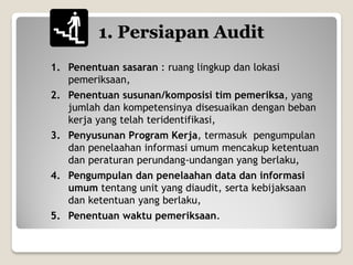 KERTAS+KERJA+DAN+LAP+AUDIT+MANAJEMEN.pdf