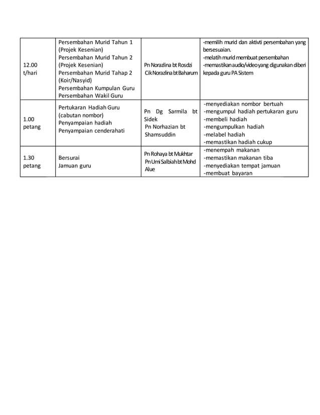 Kertas kerja hari guru skbt 2018 | PDF