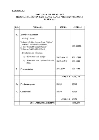 Kertas kerja hari kanak2 | DOC