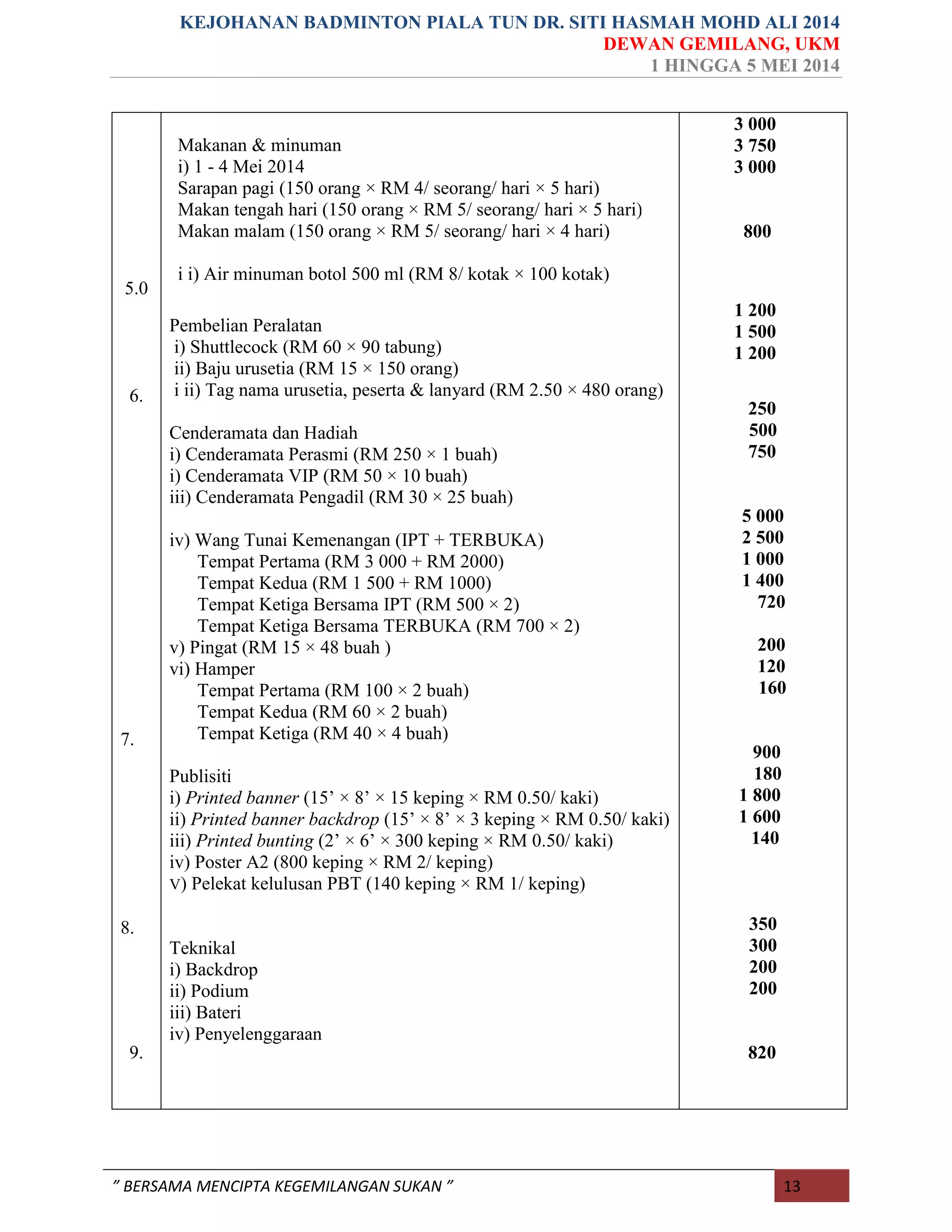 Kertas kerja hascup 14 | DOCX