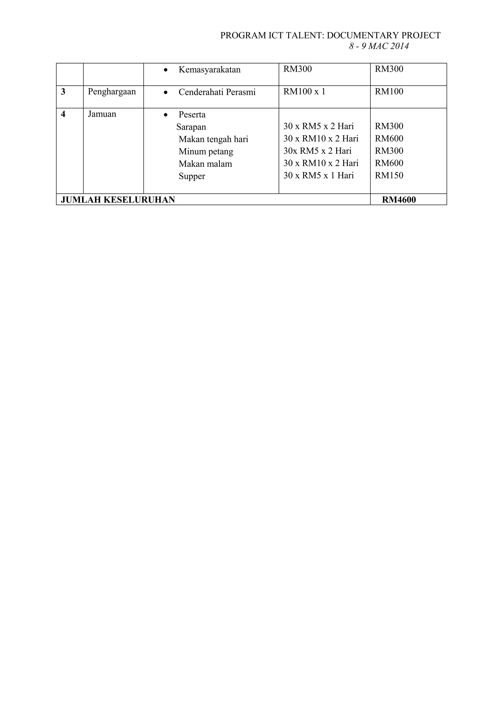 Kertas kerja ict danga bay 3. | PDF